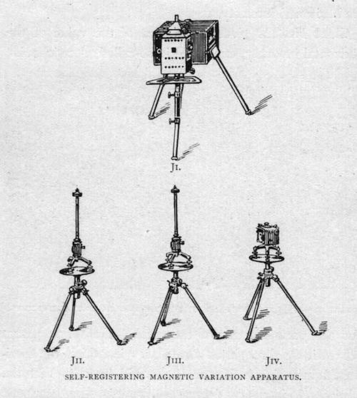 Portable Self-Registering Magnetometers