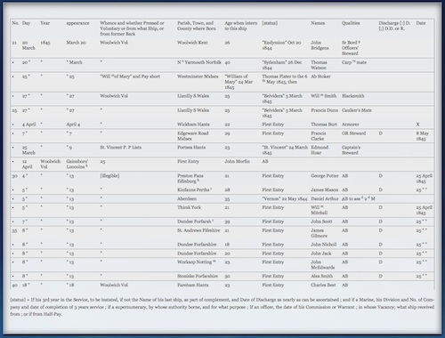 Muster Book of Her Majesty's Ship Erebus